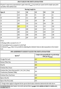 Tutorial for Understanding Loads and Using Span Tables - American Wood Council
